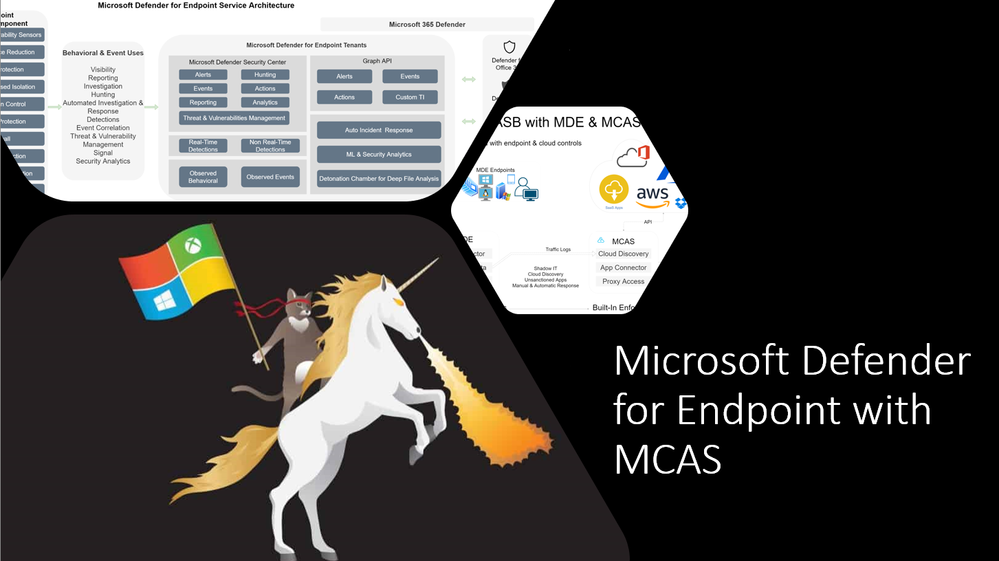 Microsoft Defender for Endpoint Archives - CYBERDOM
